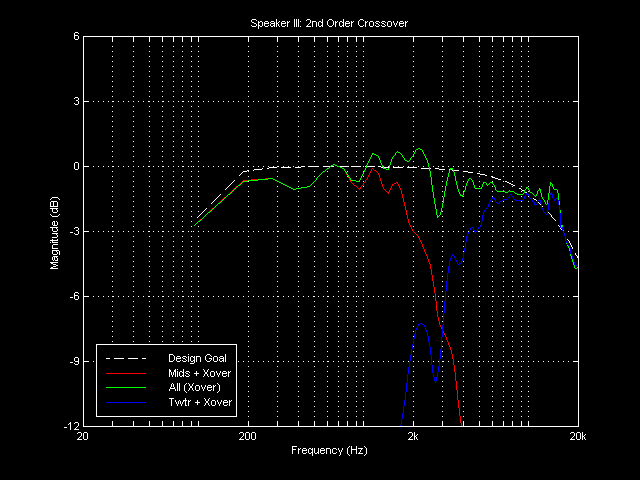 Speaker III: The Crossover, Part I